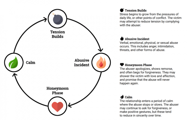 Knowing When To End A Toxic Relationship Convenient Counseling